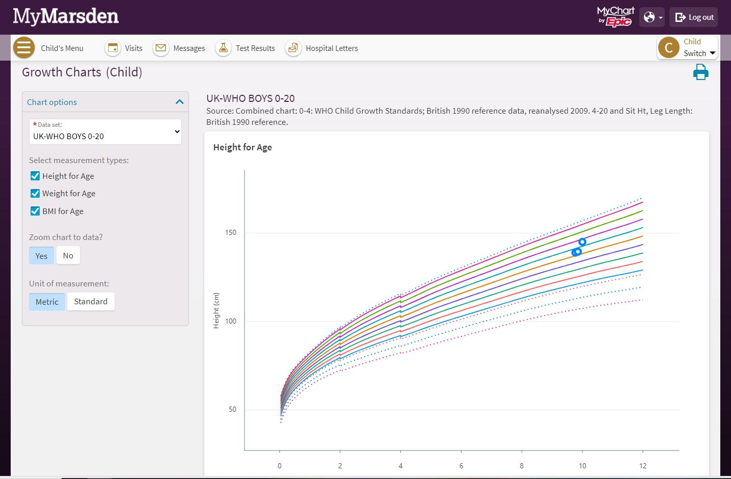 Latest MyMarsden updates | The Royal Marsden